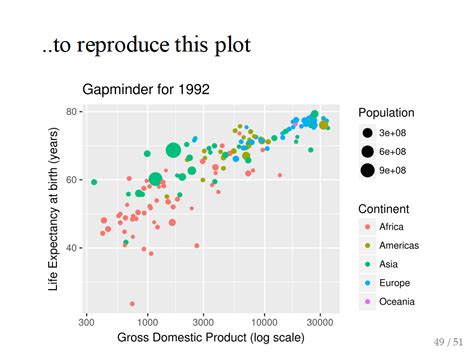 grenoble rug 2nd working session ggplot2 r bloggers