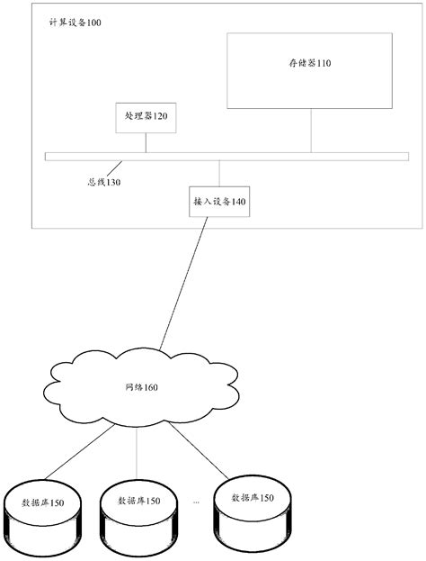 Data Display Method And Device Computing Equipment And Storage Medium