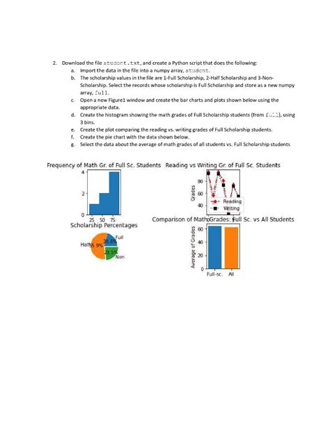 Solved Cs115 Introduction To Programming With Python Lab