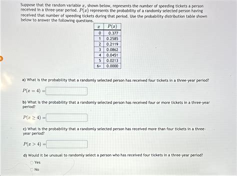 Solved Suppose That The Random Variable X ﻿shown Below