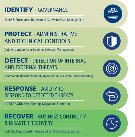 Maximizing Security Frameworks For Organizational Safety CIT Computer Integration