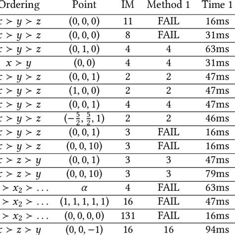 The Membership Function Of A Gaussian Fuzzy Number Download