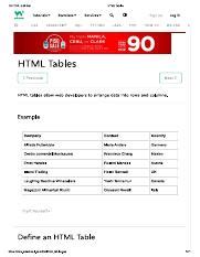 Master HTML Tables Tutorials Examples And Exercises Course Hero