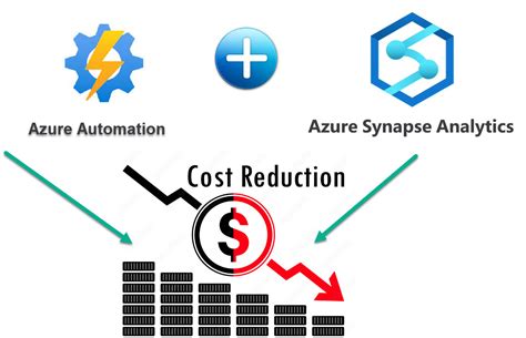 How To Use Azure Automation To Optimize Azure Synapse Analytics Cost