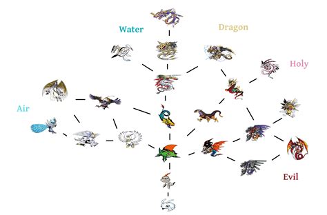 A Betamon Digievolution Tree R Digimon
