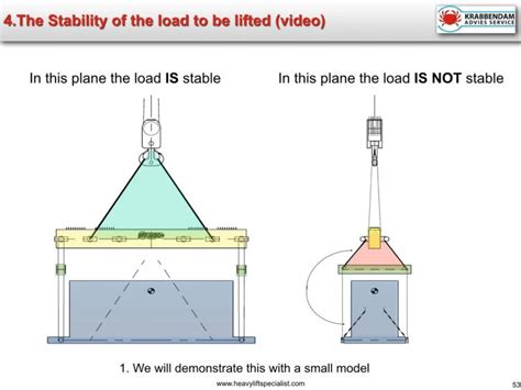 Safety Factor Lifting Plan At Jill Sapp Blog