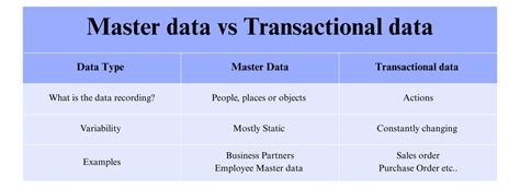 Exploring Sap Erp A Complete Guide To Key Modules Sap Community