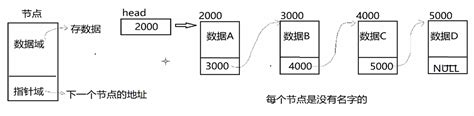C语言 12单链表 01基本功能实现设立尾指针的单循环链表的十二个基本操作c语言要有菜单 Csdn博客