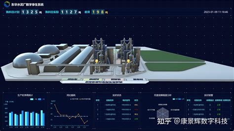 智慧水泥厂物联网三维可视化数字孪生系统建设 知乎