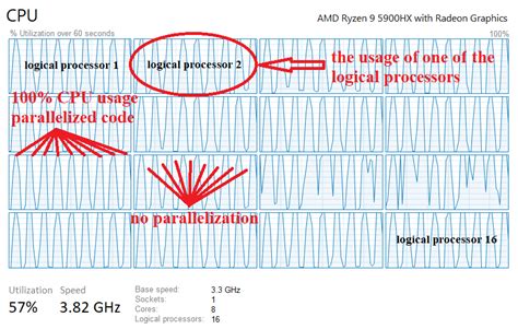 Logical Processors Usage In Multithread Software Download Scientific Diagram