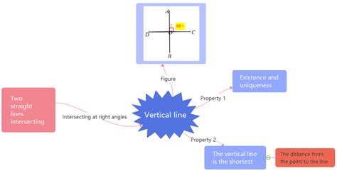 Lines And Angles Mind Map Download Scientific Diagram