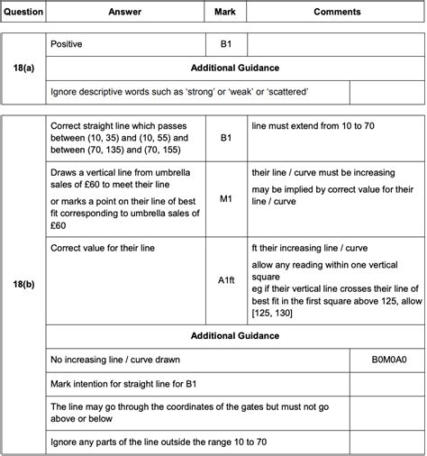 Q18 Answers Paper 2 June 18 Aqa Gcse Maths Foundation