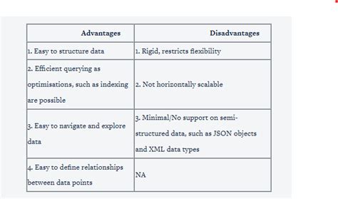 Schemas Hsingh467 Medium