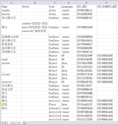 EA的模型导出或导入csv文件
