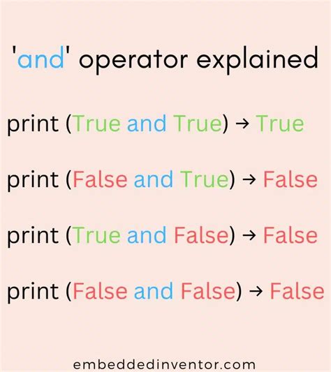 Python If With Conditions Explained With Examples