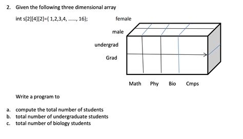 Solved 2 Given The Following Three Dimensional Array Int