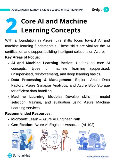 Azure Ai Certification And Azure Cloud Architect Roadmap By Scholarhat Pdf