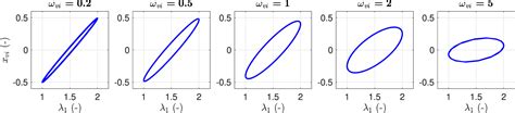 Energy Based Modeling Of Rate Independent Hysteresis And Viscoelastic Effects In Dielectric