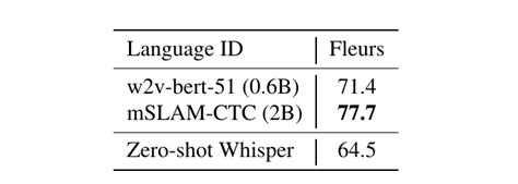 Robust Speech Recognition Via Large Scale Weak Supervision论文解读 李理的博客