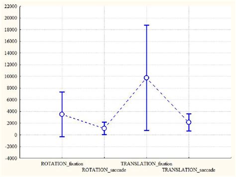 29 Analysis Of The Difference Between The Two Eyes During Saccade And Download Scientific