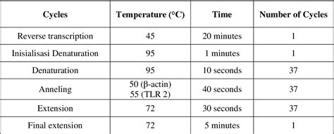 Table 1 From The Effect Of Induction Of Bacteria Bacillus Subtilis In Feed On The Immune System