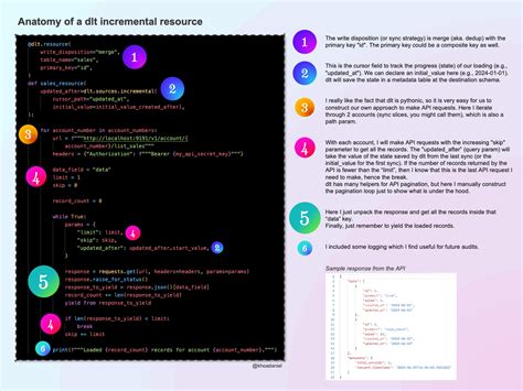3 Essential Questions To Address When Building An Api Involved
