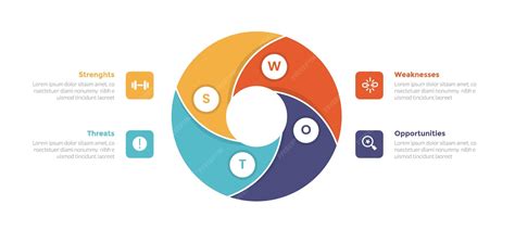 Premium Vector Swot Analysis Strategic Planning Management