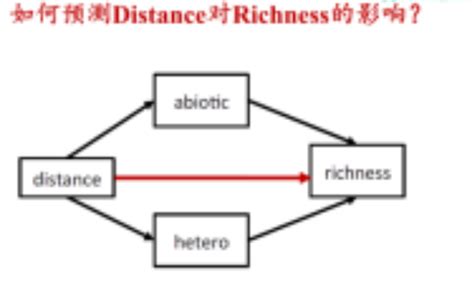 结构方程模型【sem】高阶（七）：结构方程模型预测问题 直接预测实现途径专题 知乎