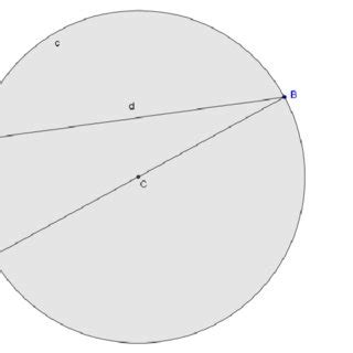 A Concept Map Of Quadratic Relations Download Scientific Diagram