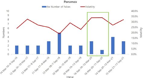 Figure 1 From Deep Neural Network Architectures For Momentary Forecasting In Dry Bulk Markets