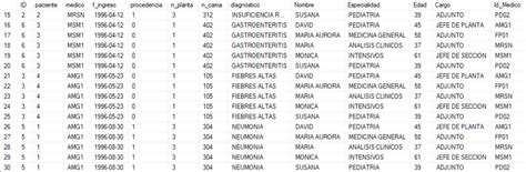 Sql ¿cómo Puedo Mostrar Los Dos Valores Menos Recientes Stack Overflow En Español