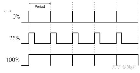 连桥的小礼物四十三 Arduino基础四 模拟输入输出 知乎