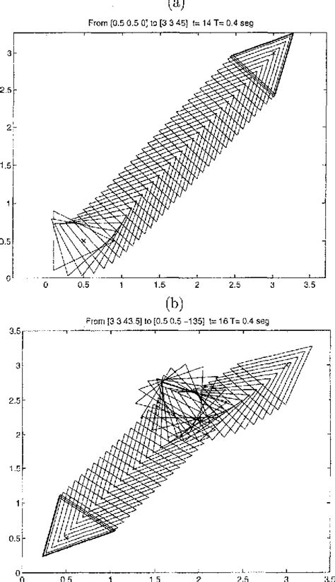 Figure 3 From Real Time Robot Navigation In Unstructured Environments