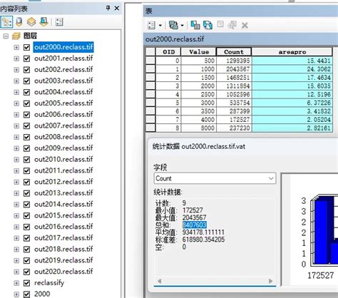 代码分享 Python Arcgis Pro批量删除栅格影像异常值重分类 哔哩哔哩