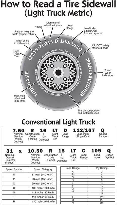 Light Truck Tire Sizes Explained At Joshua Hausman Blog