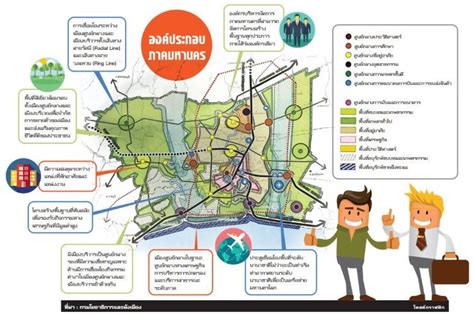 กรมโยธาฯ เดินหน้า ผังภาคกรุงเทพฯ ปริมณฑล ยกระดับสู่มหานครแห่งเอเชีย