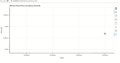 Bokeh Guide To Work With Realtime Streaming Data