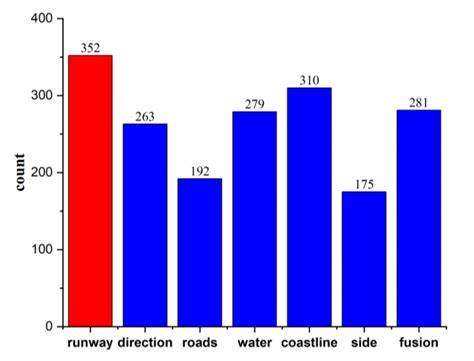 Constraint Abilities Of Different Methods Download Scientific Diagram