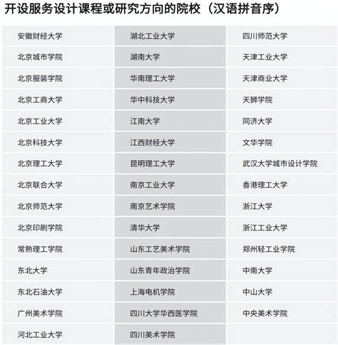 国内目前已有 所高校开设了服务设计专业 知乎