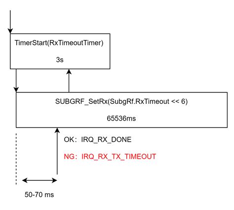 Rx Timeout On Subghz Radio On Stm32wle5xx Stmicroelectronics Community