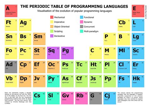 24 best r programminglanguages images on pholder the keyword used to