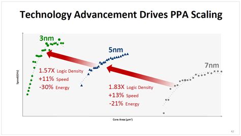 Tsmc N3 And N2 Nodes Shaping The Next Era Of Chip Manufacturing