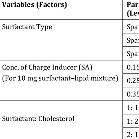 Critical Material Attributes Cmas Download Scientific Diagram