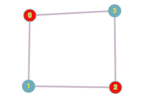 understanding maxcut problem qaoa with blueqat by gaurav singh medium