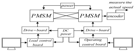 Sensorless Control Method For Spmsms Based On Improved Sliding Mode Reaching Rate
