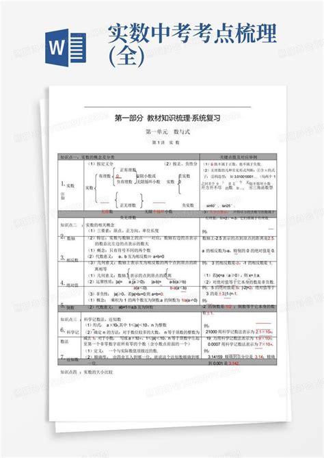 实数中考考点梳理 全 Word模板下载 编号ldxdnyxa 熊猫办公