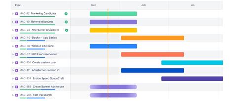 11 data visualization styles that communicate complex and compelling stories—and 14 tips for