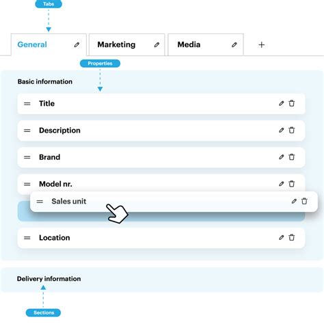 Build Any Product Data Model Struct Pim