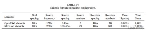 Fwi 地震数据的认识 Csdn博客