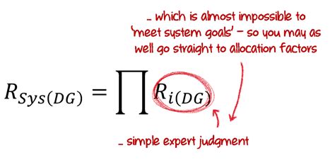 3 Ways To Do Reliability Allocation 4 Accendo Reliability